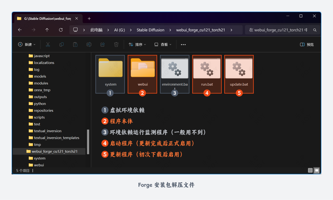 探索新版 SD WebUI Forge｜更轻量的SD启动器来袭_乐伊ROY-站酷ZCOOL