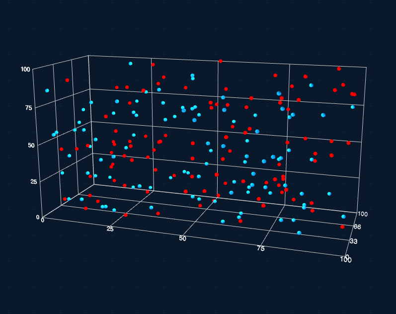 免费神器第三弹NB 3D Charts-自动绘制三维散点图工具_灰色执照-站酷ZCOOL