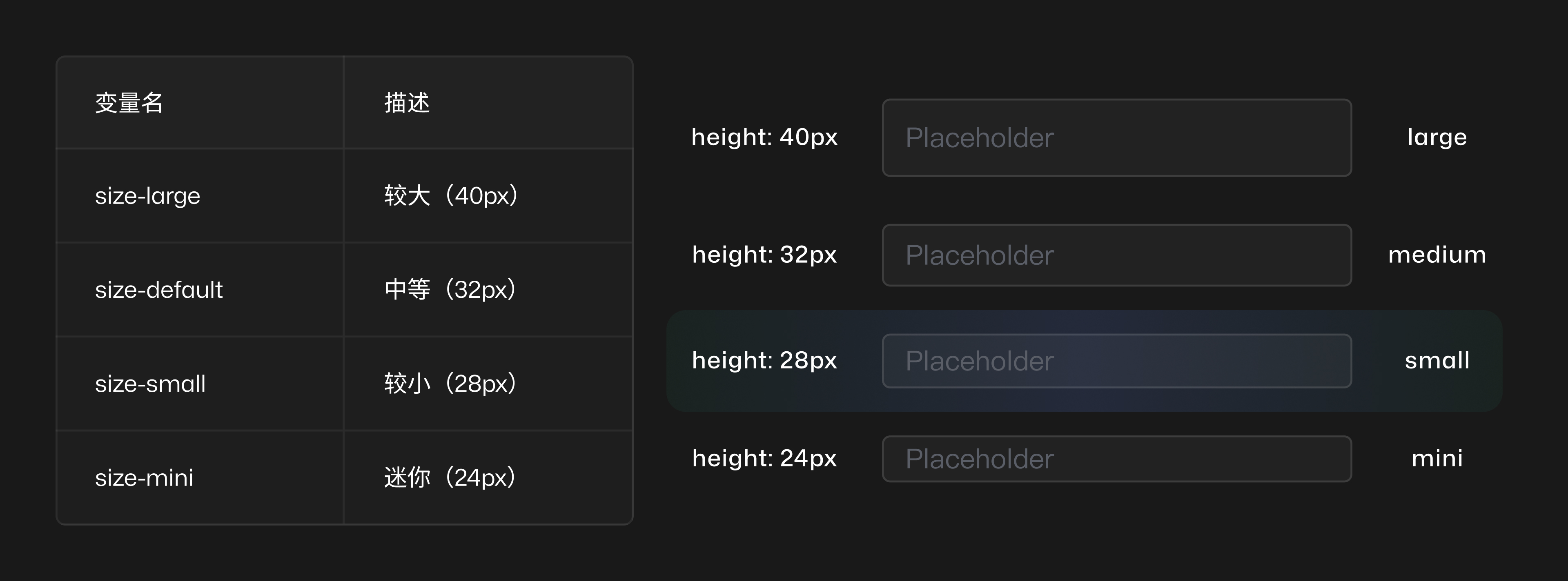 数学笔记之 EasyTwin 属性面板设计思路_EasyV数字孪生-站酷ZCOOL