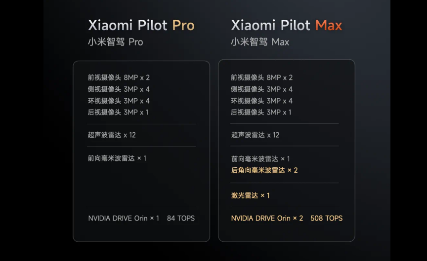 小米SU7发布会PPT来了！【附素材下载】_锐演PPT-站酷ZCOOL