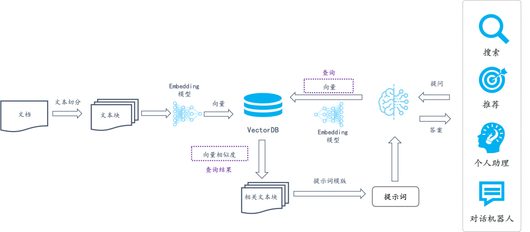 由近期 RAGFlow 的火爆看 RAG 的现状与未来_AIGC开放社区-站酷ZCOOL