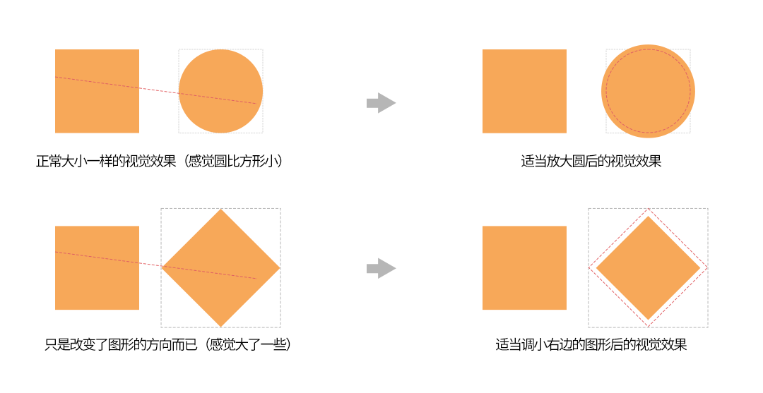 关于视觉重心这件事_黎静JaneDong-站酷ZCOOL