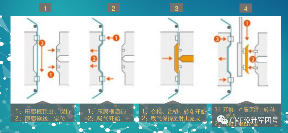 CMF设计|40张图全面专业解析：IML|IMT|IMR|INS|IME等模内注塑工艺_CMF设计军团-站酷ZCOOL