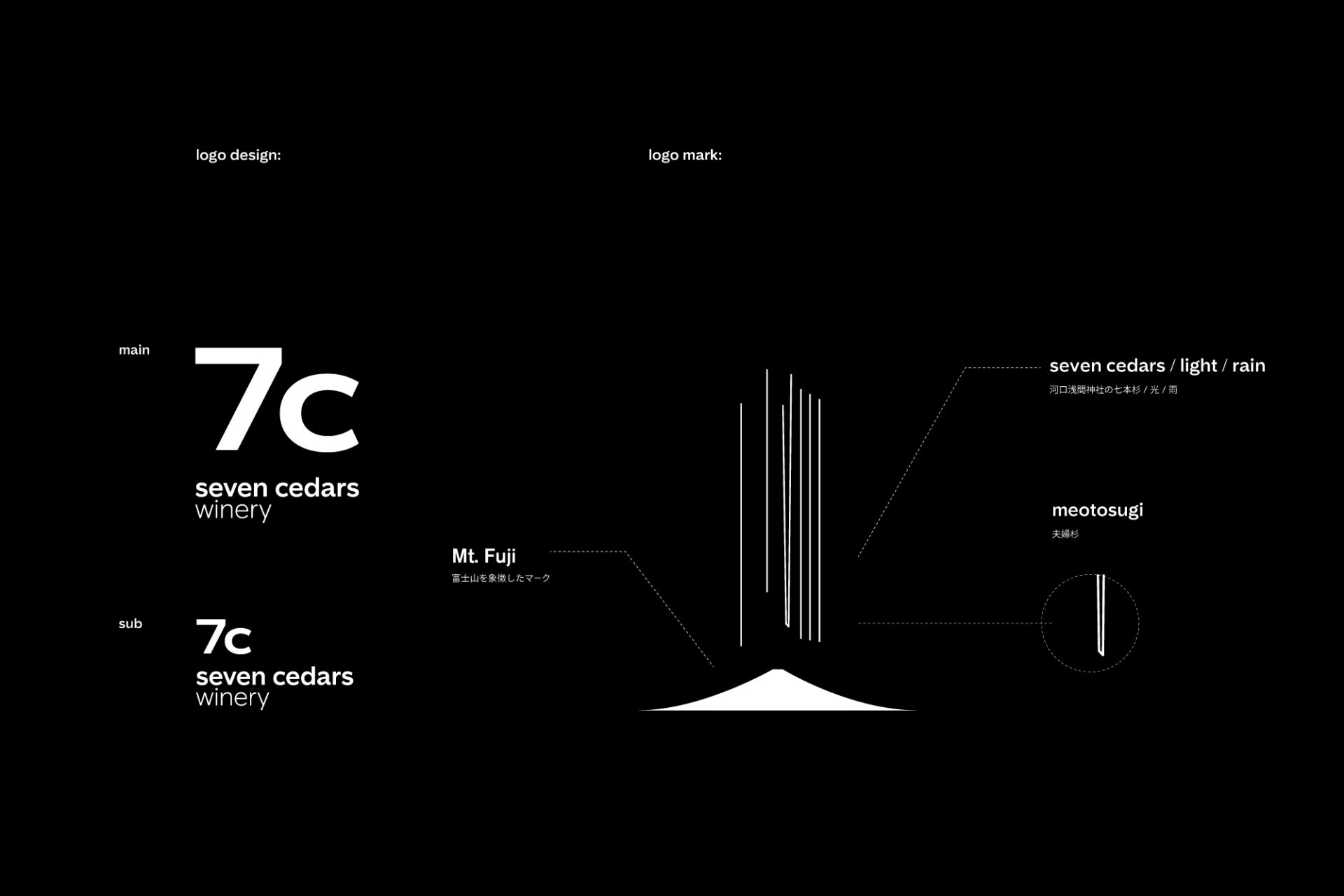 导视系统设计 7c酒庄_导视标视学院APP-站酷ZCOOL