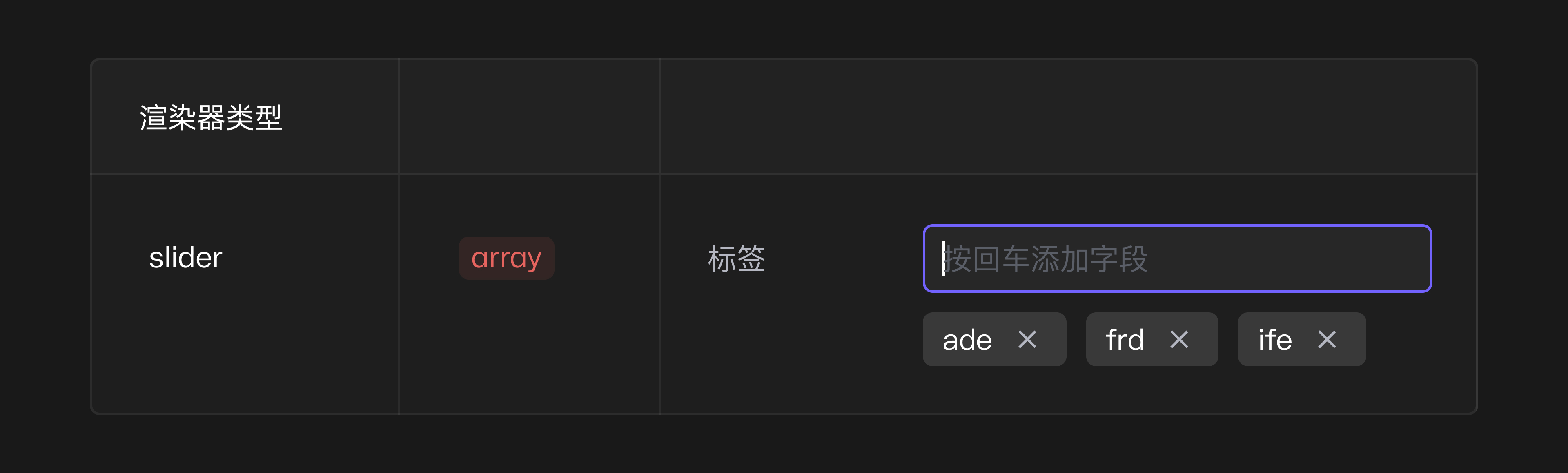 数学笔记之 EasyTwin 属性面板设计思路_EasyV数字孪生-站酷ZCOOL