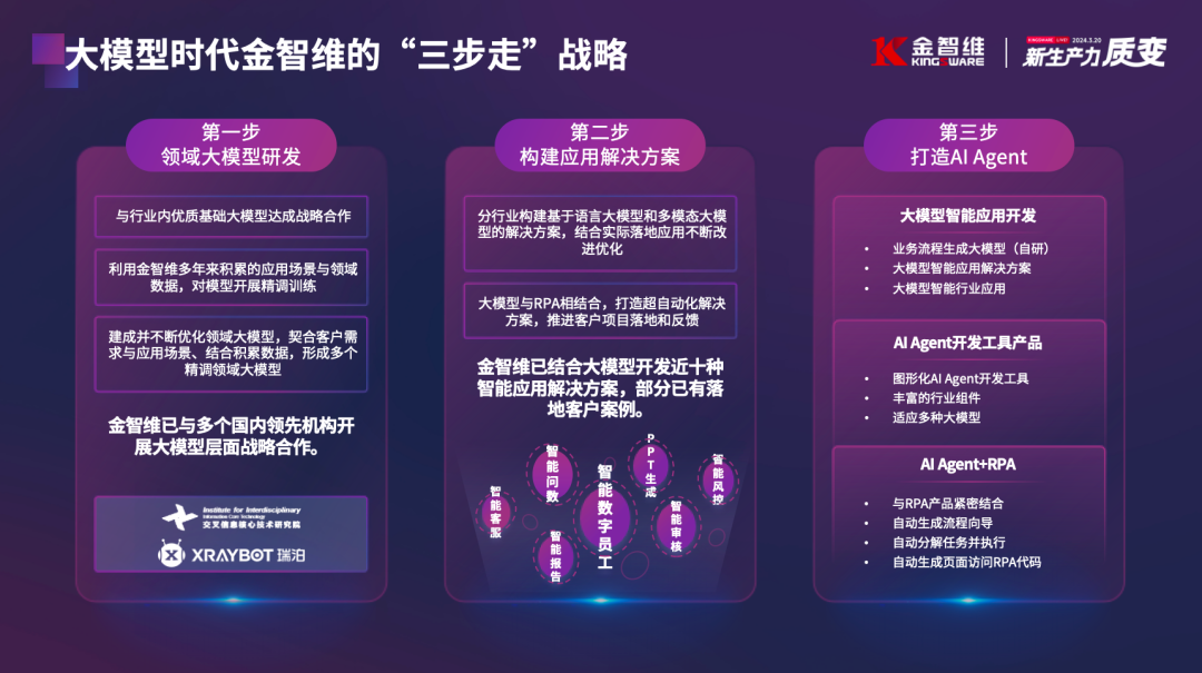 金智维发布AI新品K-Agent，打造RPA+LLM创新应用_AIGC开放社区-站酷ZCOOL