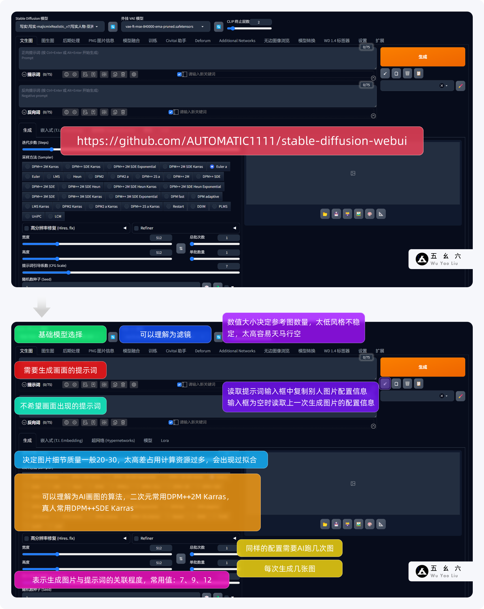5000字干货！盘点2023年Stable Diffusion GUI工具及其创作生态_五幺六-站酷ZCOOL