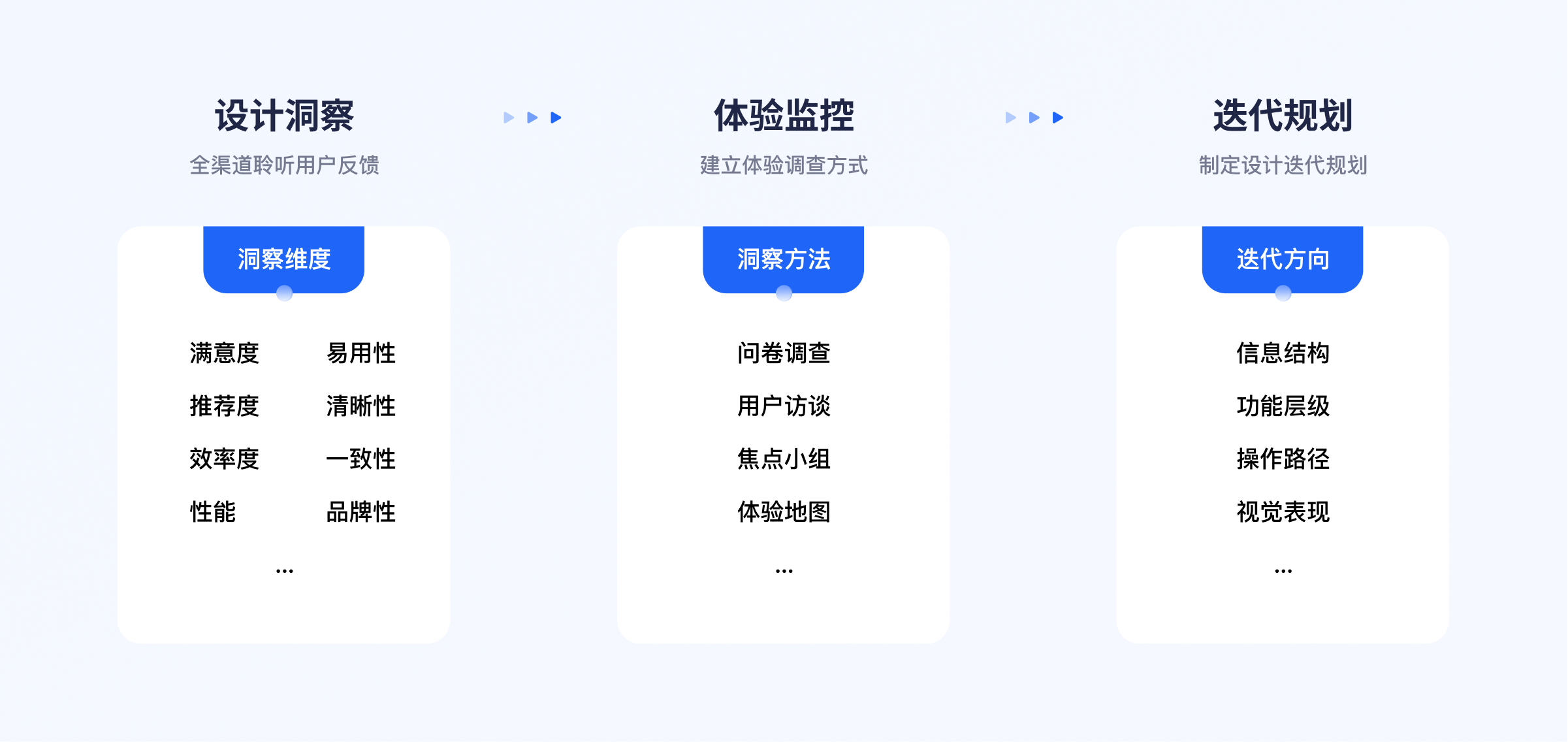 UED/UXD的设计链路_7V_Kevin-站酷ZCOOL