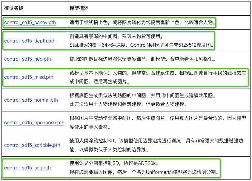 Stable Diffusion+ControlNet 建筑绘图教程! _无敌小芬-站酷ZCOOL