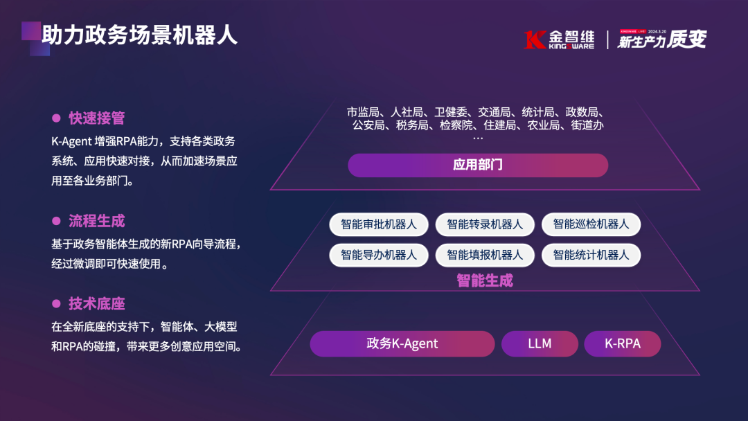 金智维发布AI新品K-Agent，打造RPA+LLM创新应用_AIGC开放社区-站酷ZCOOL