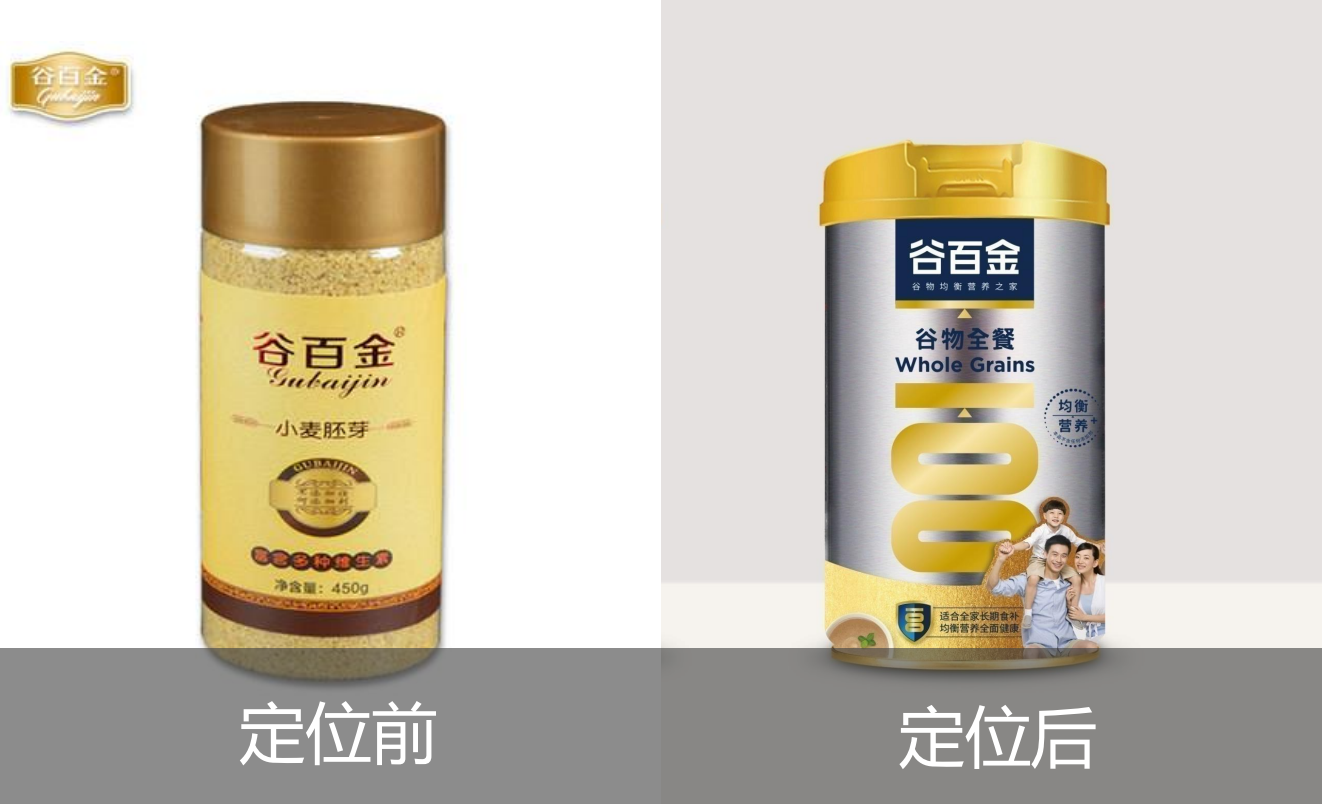 从品牌名出发，打造新品类_逆转nora-站酷ZCOOL