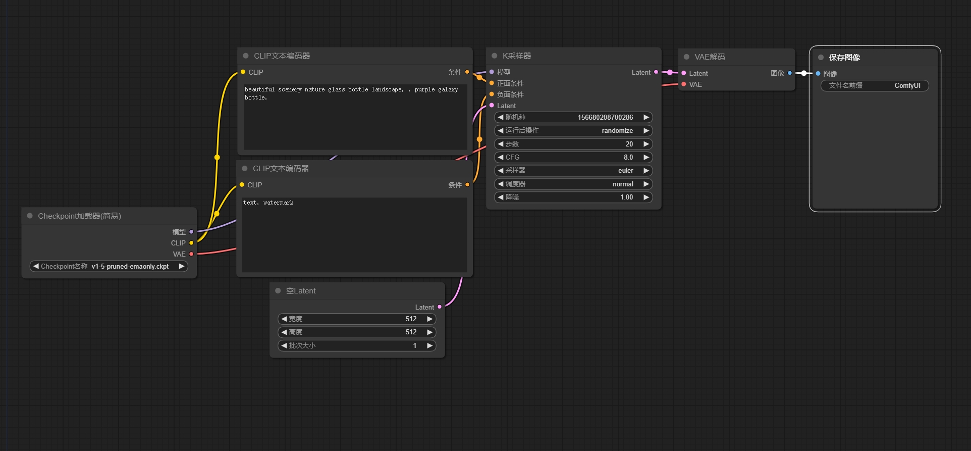 AIGC-ComfyUI工作流基础篇_lucky辉-站酷ZCOOL