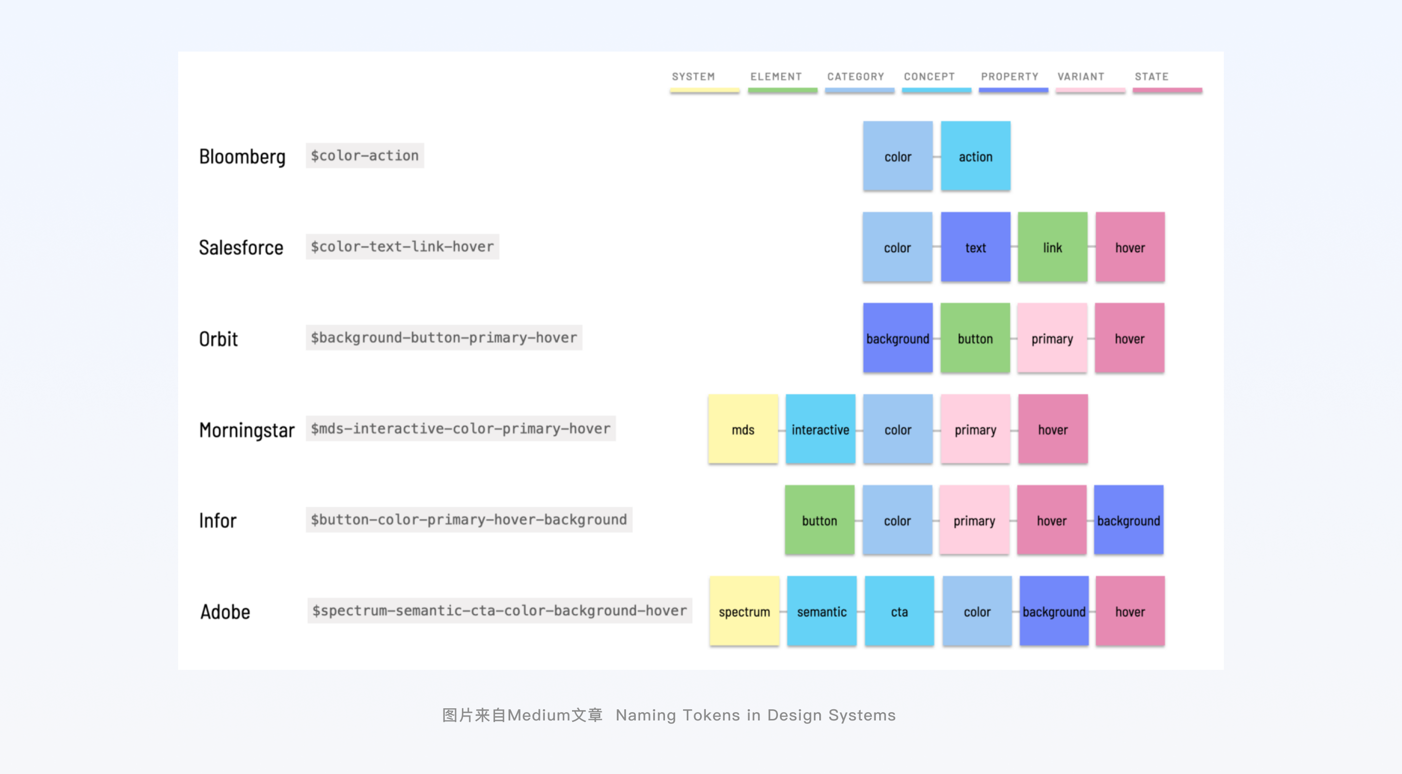 Design Token的解决问题方法与命名思考_LainYin-站酷ZCOOL
