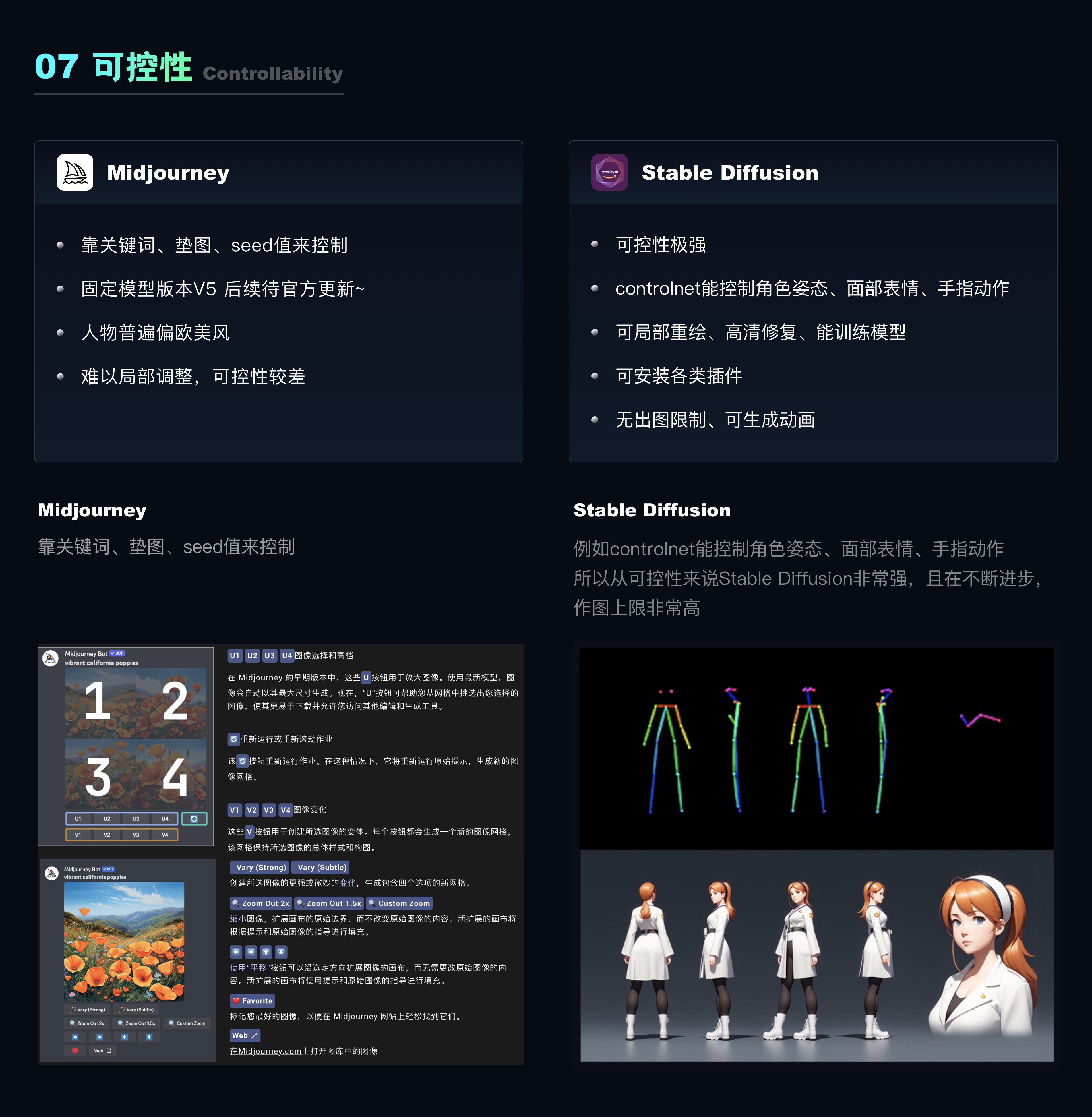 Midjourney与Stable Diffusion全面对比，我该学谁？_墨一影-站酷ZCOOL