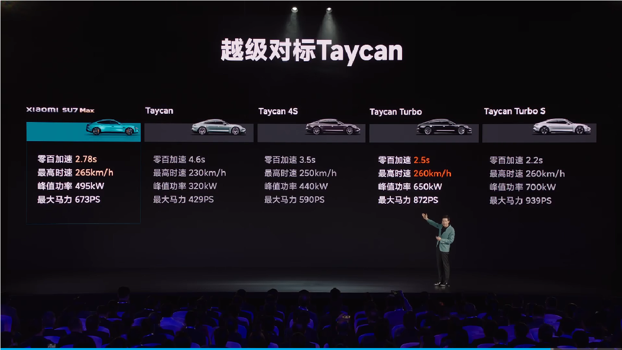 小米SU7发布会PPT来了！【附素材下载】_锐演PPT-站酷ZCOOL