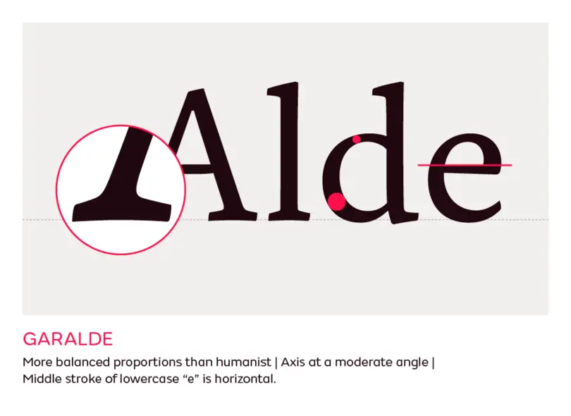 如何“假装”很懂字体？除了衬线和无衬线，这些“术语”先入门_Monotype蒙纳-站酷ZCOOL