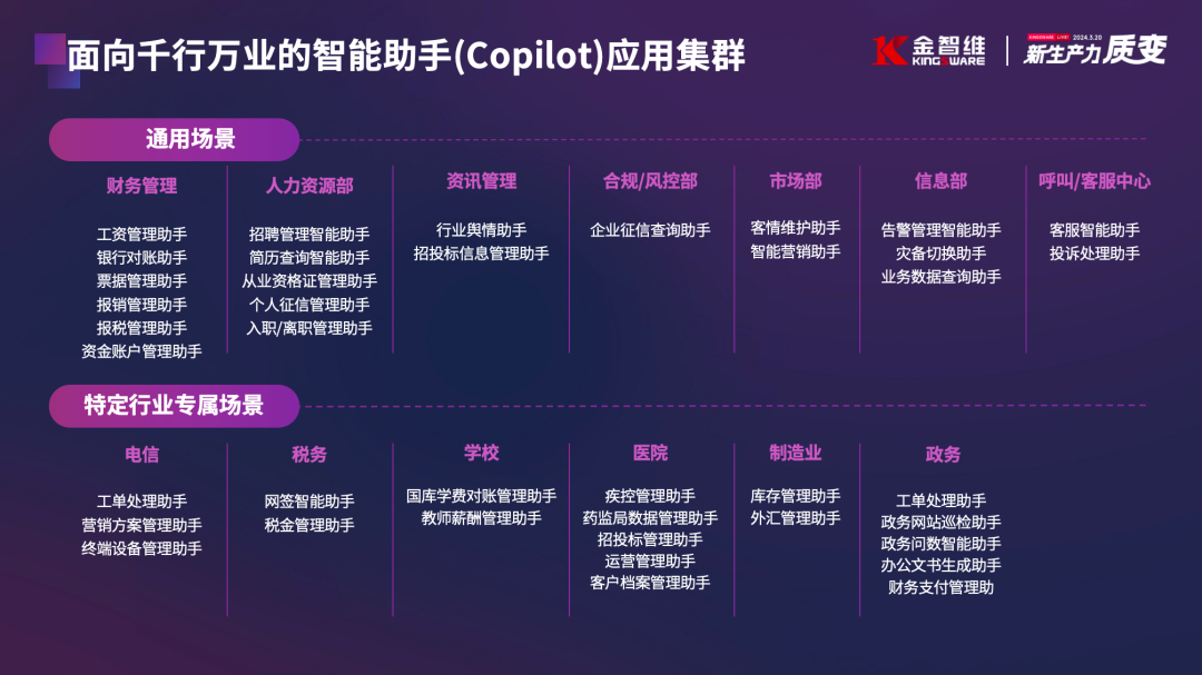 金智维发布AI新品K-Agent，打造RPA+LLM创新应用_AIGC开放社区-站酷ZCOOL