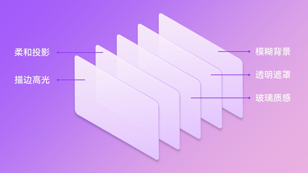 毛玻璃效果还怪好用的咧_做什么PPT-站酷ZCOOL