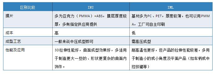 CMF设计|40张图全面专业解析：IML|IMT|IMR|INS|IME等模内注塑工艺_CMF设计军团-站酷ZCOOL