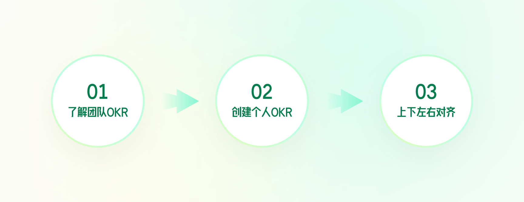 设计师如何制定及落实OKR_周周seal-站酷ZCOOL