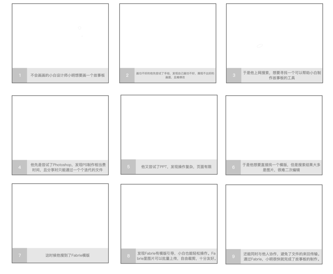 不会画画，如何制作出优秀的故事板？（内含免费模版）_fabrie-站酷ZCOOL
