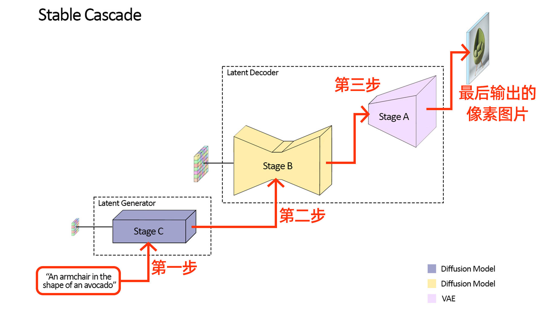 新模型Stable Cascade详细讲解【附工作流】_AIGC芝士计划-站酷ZCOOL