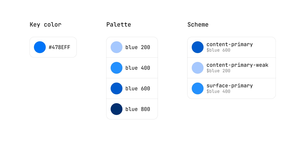 （可能是）最硬核的色彩系统总结_阅文体验设计YUX-站酷ZCOOL