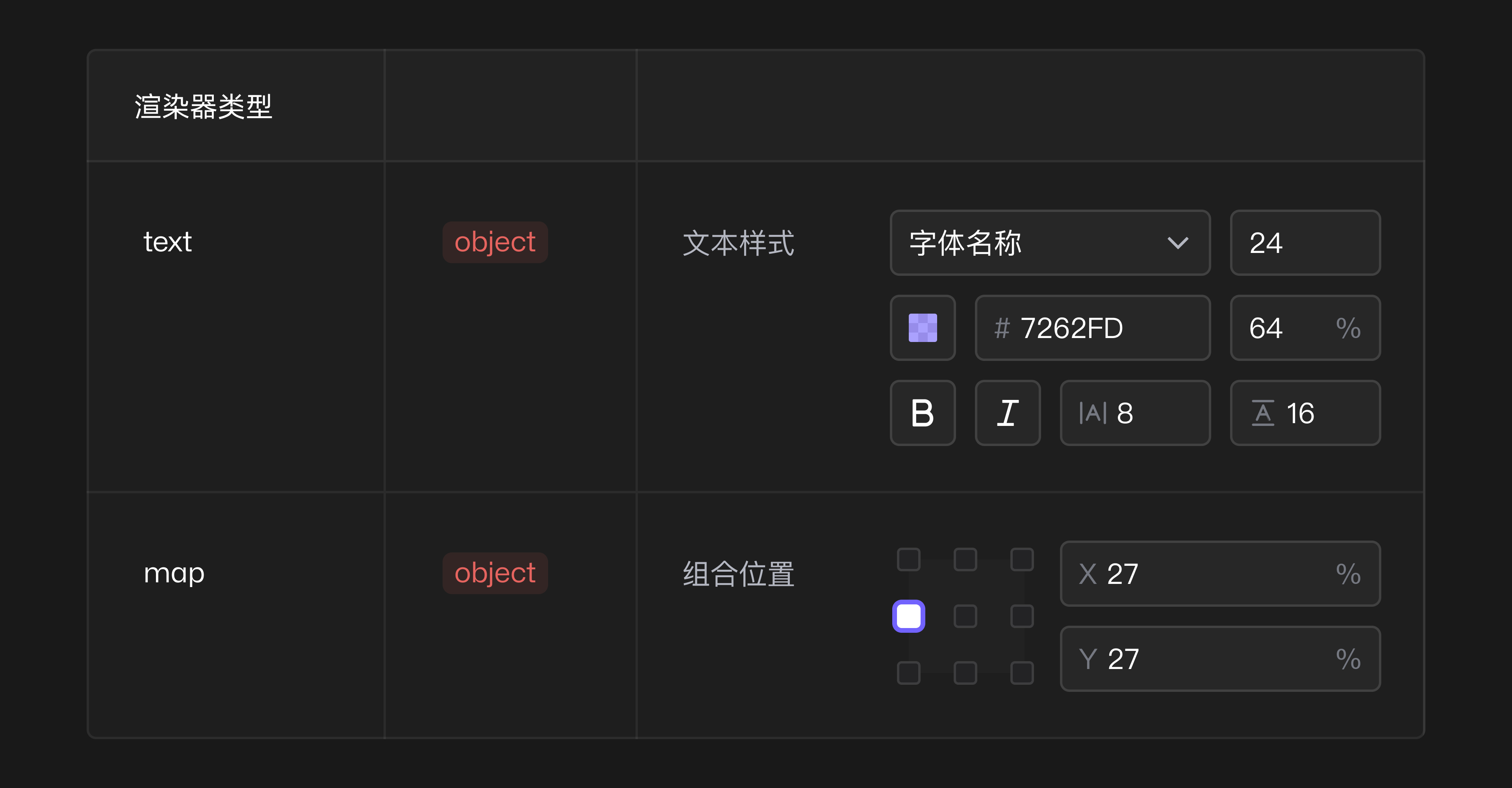 数学笔记之 EasyTwin 属性面板设计思路_EasyV数字孪生-站酷ZCOOL