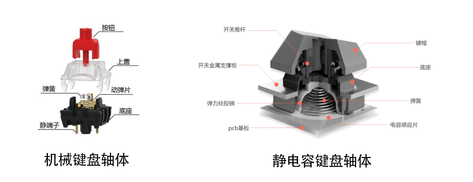 DIY 」如何打造一把属于自己的机械键盘？_小胖兴_Ben-站酷ZCOOL