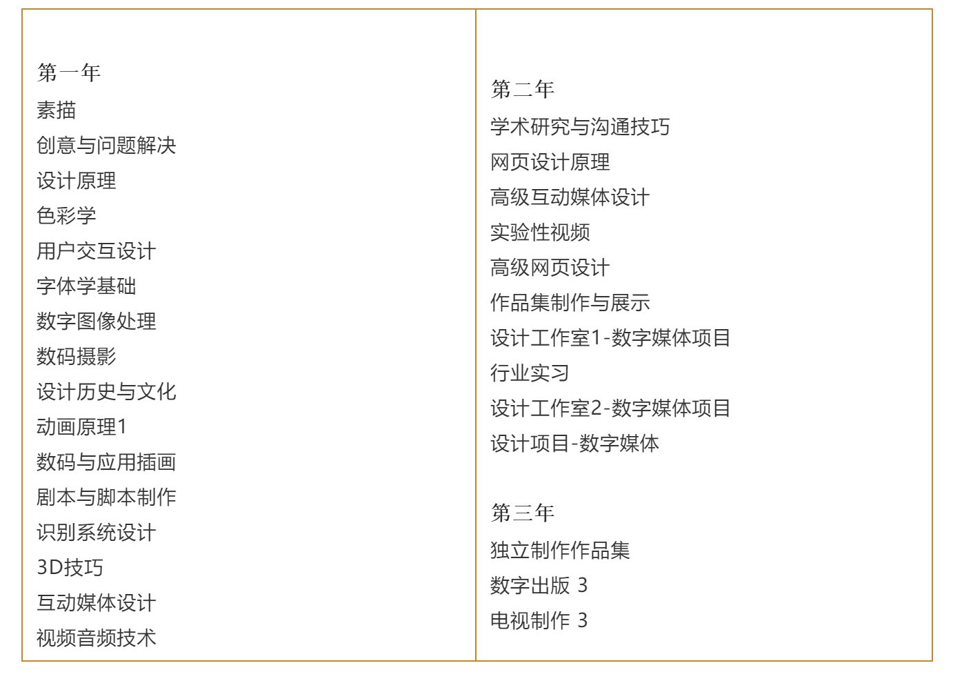 多媒体设计与制作是什么专业？_莱佛士设计学院-站酷ZCOOL