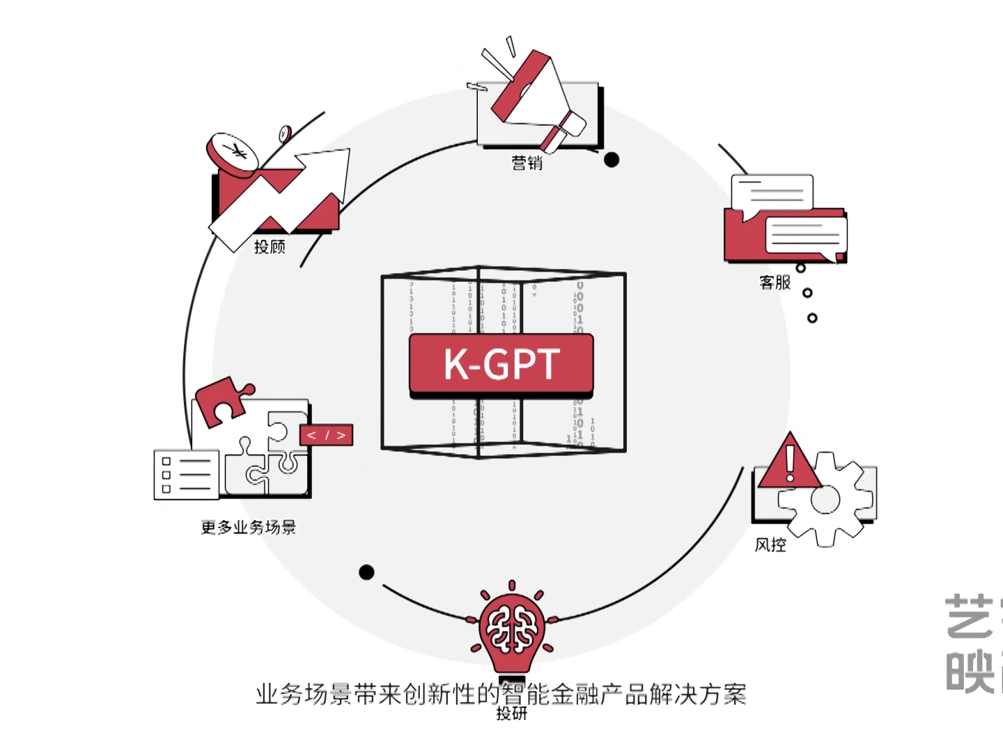 MG动画 手绘动画 金融科技_艺客映画MG动画-站酷ZCOOL