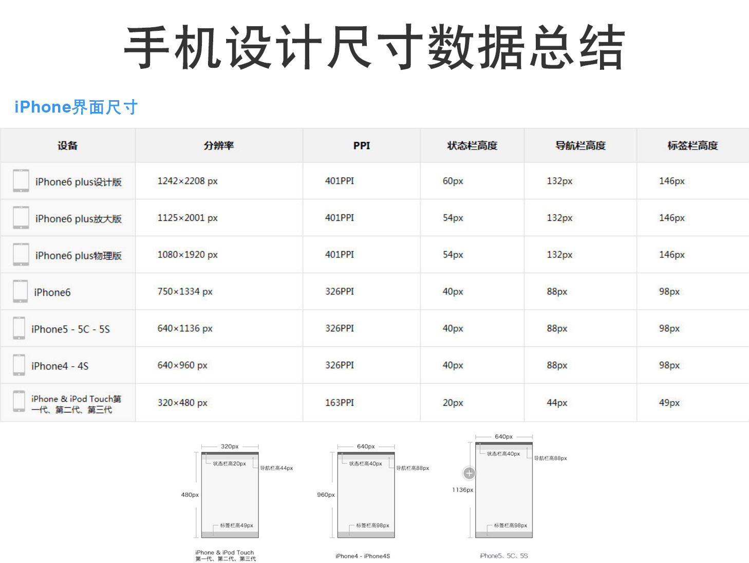 移动设备设计尺寸数据总结_20Du-站酷ZCOOL
