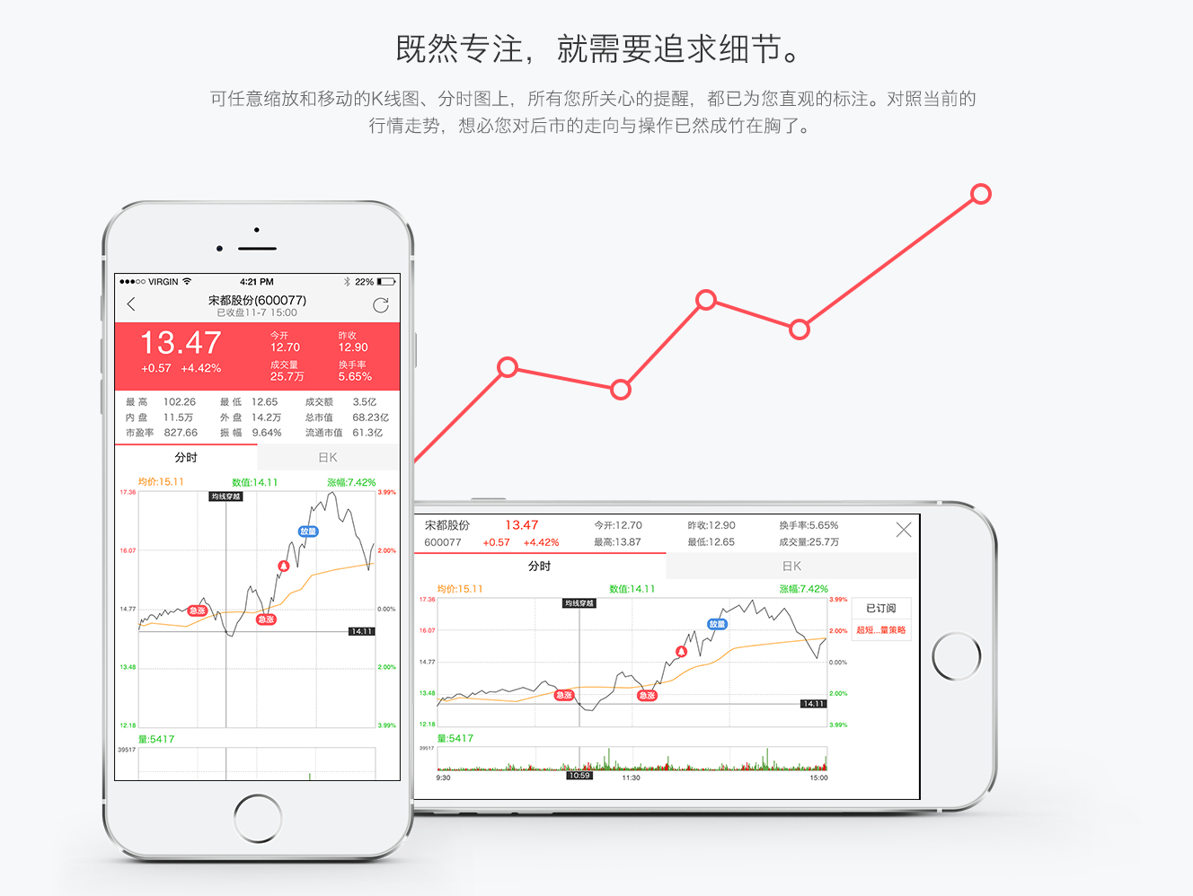 炒股预警APP_FuRay-站酷ZCOOL