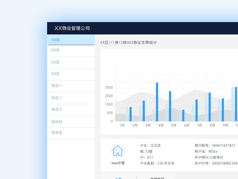 统计界面，admin_wendyy-站酷ZCOOL