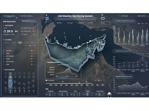 海外项目-UAE天气大屏指挥系统_冰小妞-站酷ZCOOL