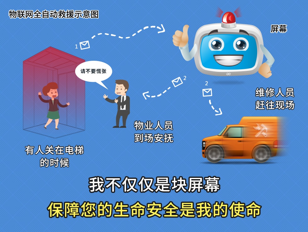 广告屏安抚动画&UI&安全宣传_eddyxxx-站酷ZCOOL