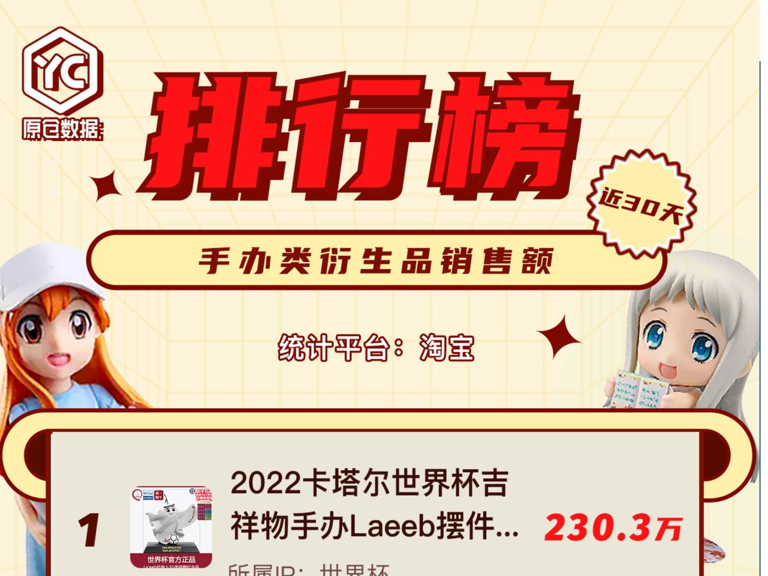 手办类IP衍生品淘宝近30天销售额排行榜，多个游戏动漫IP产品上榜_Z452872030-站酷ZCOOL