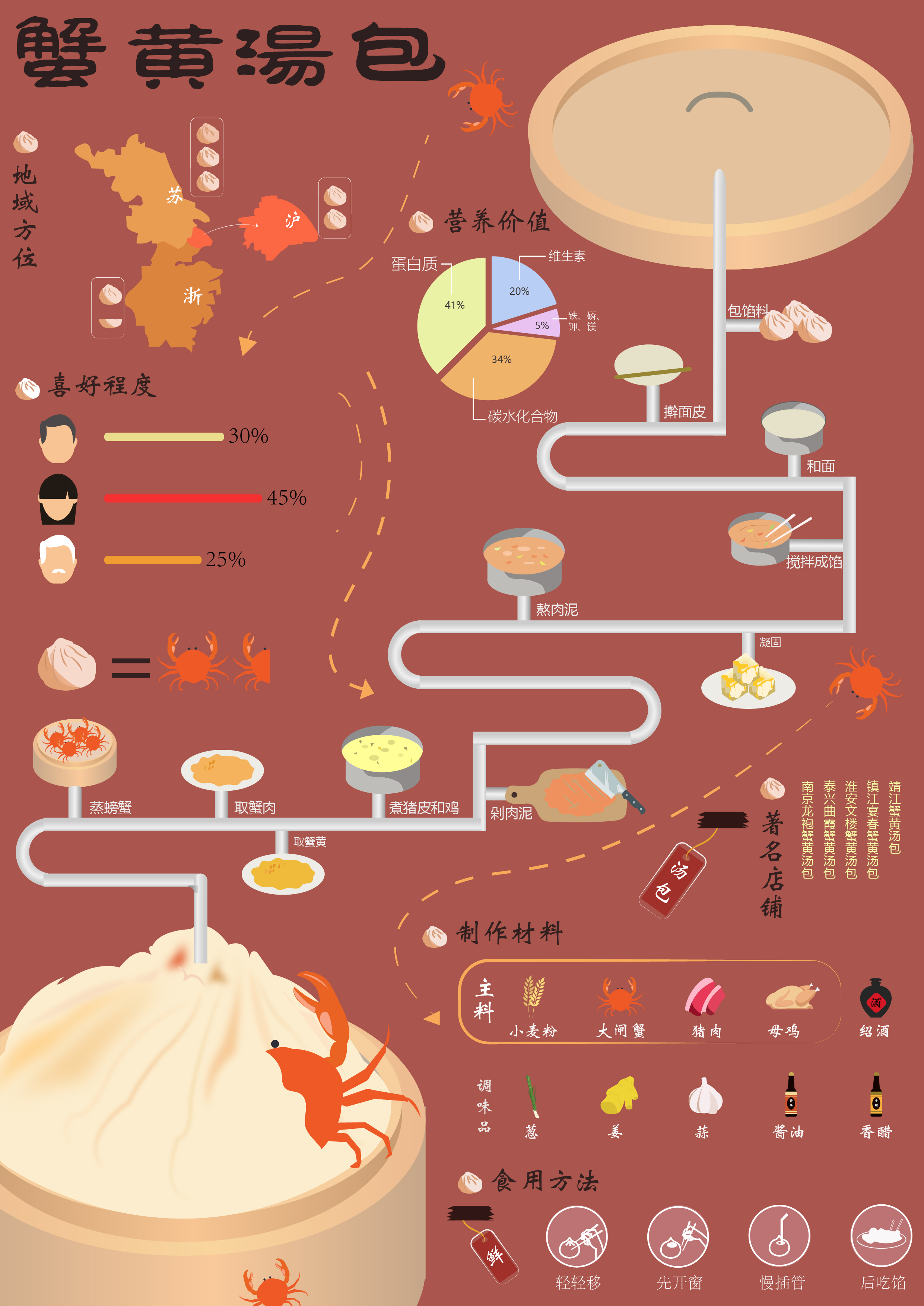 蟹黄汤包🐷_人间朝暮lym-站酷ZCOOL