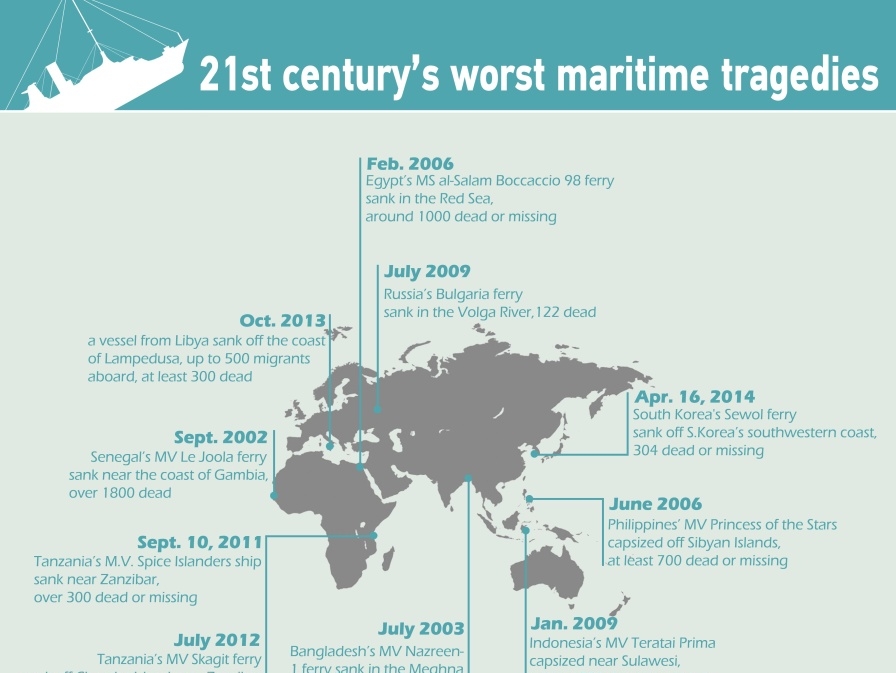 [21世纪最严重的海上悲剧]扁平图_南旬yp-站酷ZCOOL