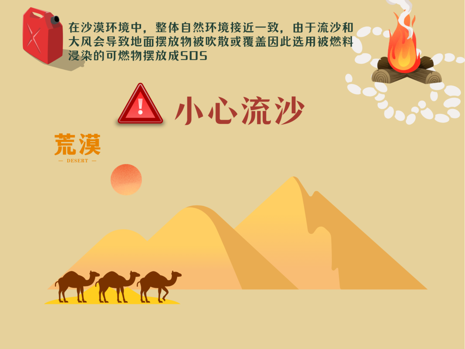 应急求救区域指南_tina_hein-站酷ZCOOL
