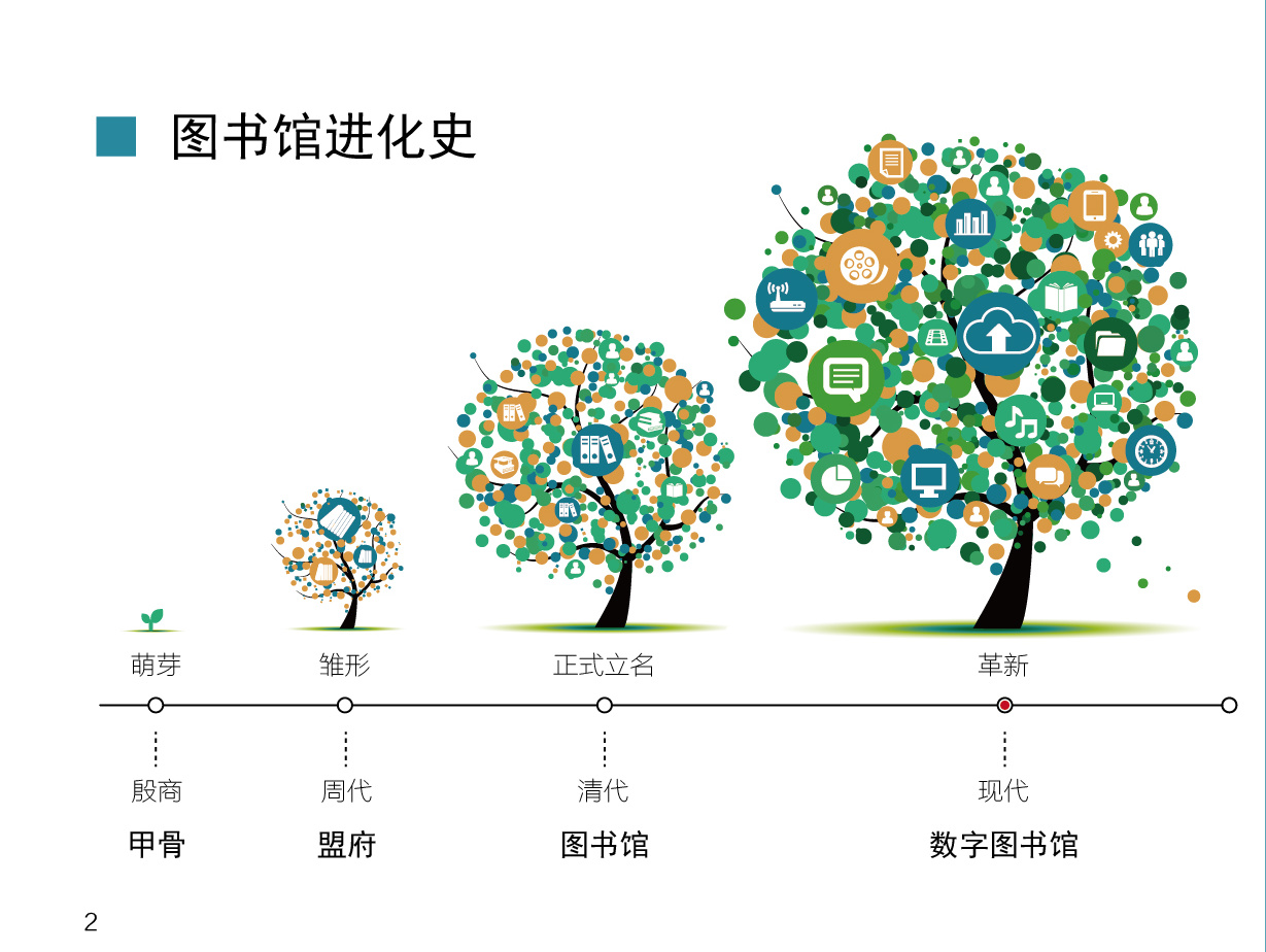 国家数字图书馆_五只蚊子君-站酷ZCOOL