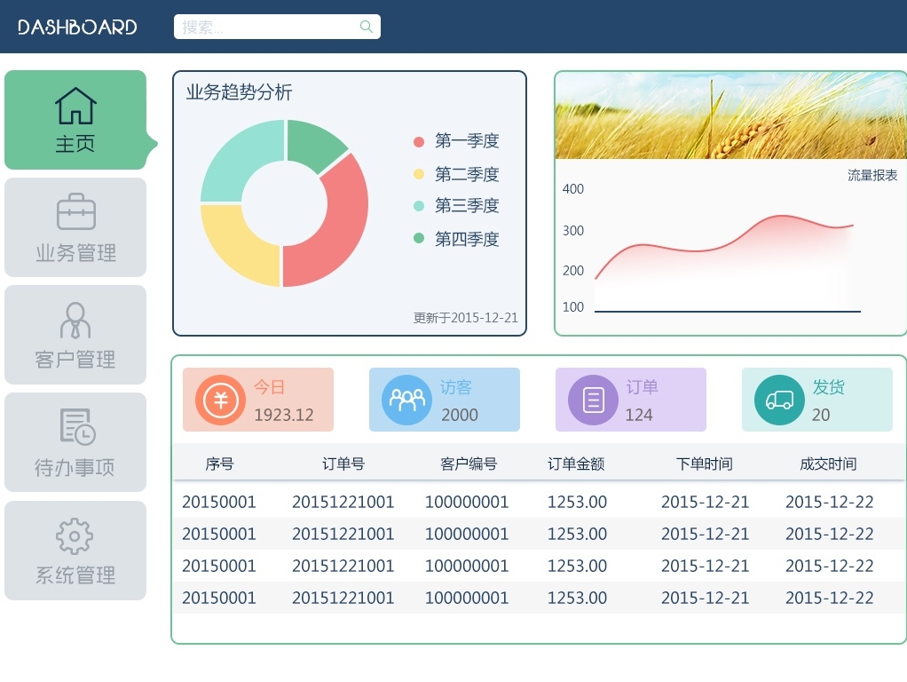 DAILYUI #21 Home Monitoring Dashboard 后台界面_Jocelyn林-站酷ZCOOL