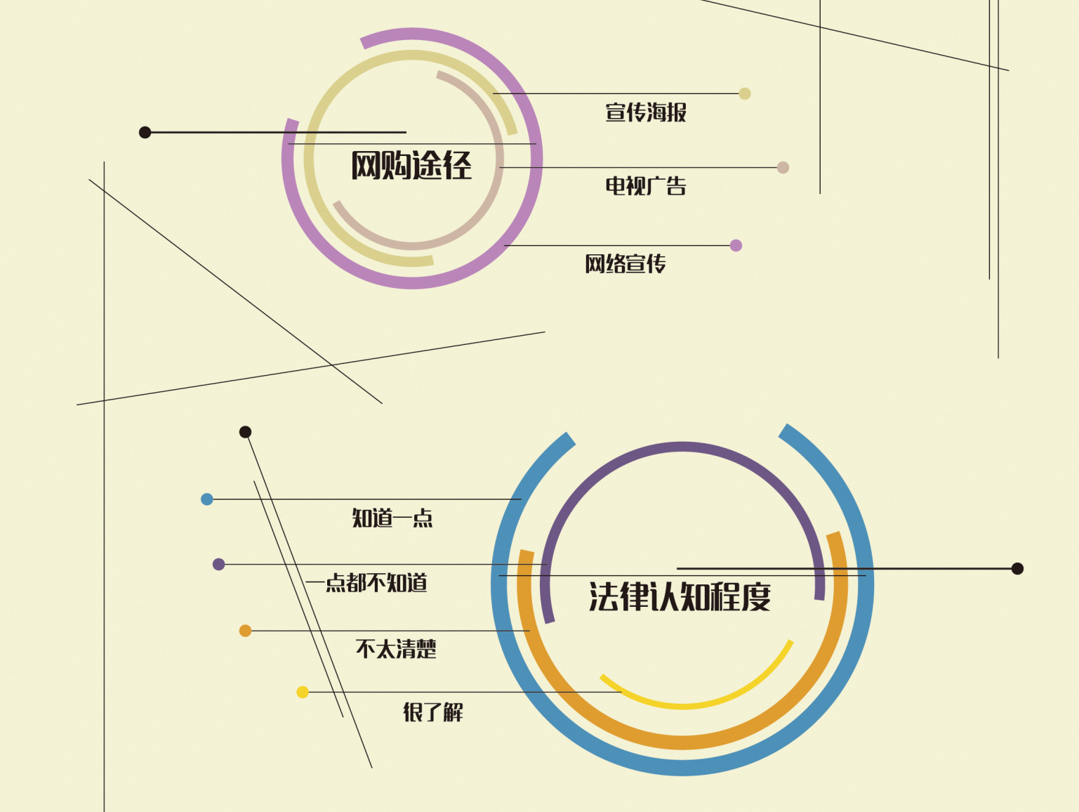 信息表格设计_z_Yasin-站酷ZCOOL