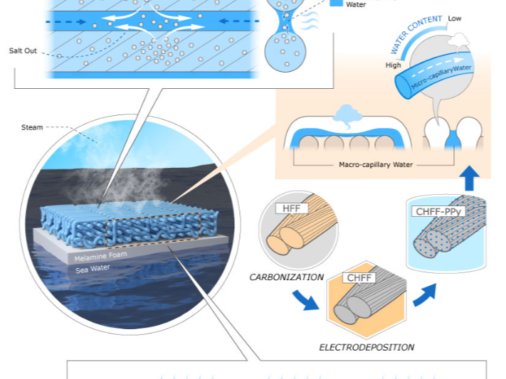 科技插图_素材网站_图片免费下载-ZCOOL站酷