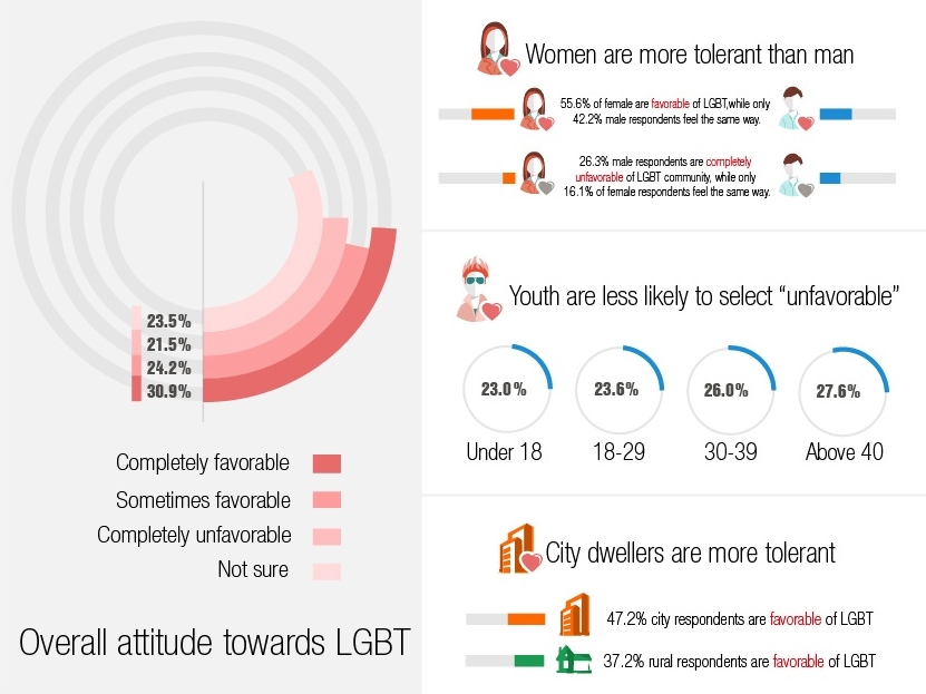 信息图_hgsk-站酷ZCOOL