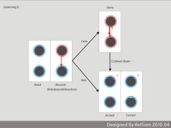 LIFE : A Self-Learning Model_retsam-站酷ZCOOL