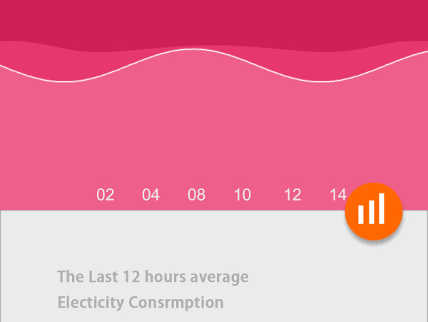 Wave数据图（Ae制作，临摹Gif）_艾薇儿_Avril-站酷ZCOOL