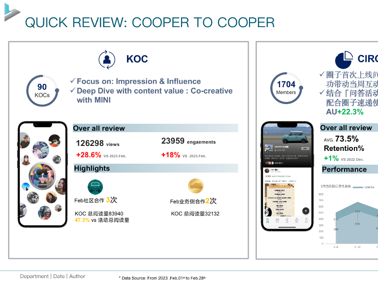 MINI KOC月报_PoppywithGizmo-站酷ZCOOL