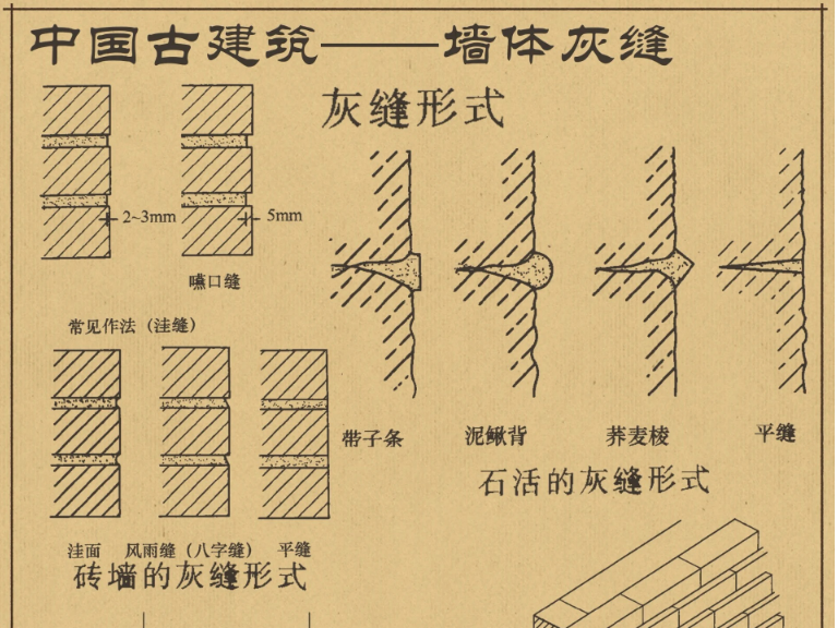 古建筑外墙构造图解,细节真讲究!鸶镡精灵 站酷zcool