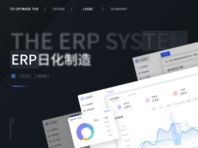 日化制造ERP——从了解到复盘_Nuyoah998-站酷ZCOOL